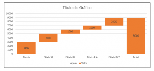Gráfico Build up - Excelente ferramenta para acompanhar os resultados.