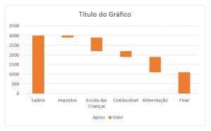 Gráfico Cascata - Ótima ferramenta para gerir a evolução do resultado
