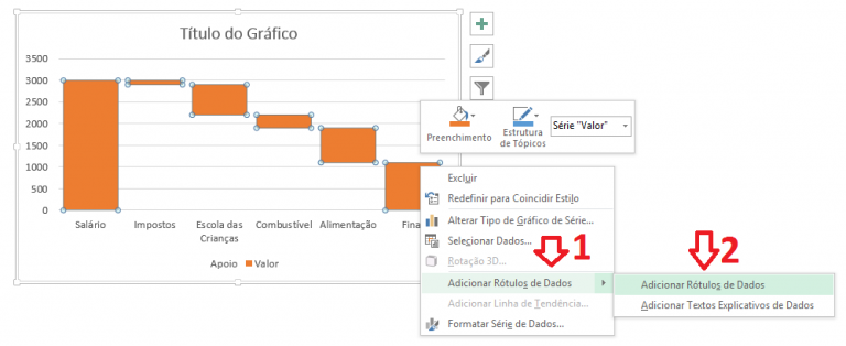 Gráfico Cascata - Ótima ferramenta para gerir a evolução do resultado