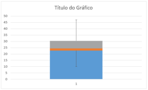 Gráfico Box Plot - Excel pra Ontem