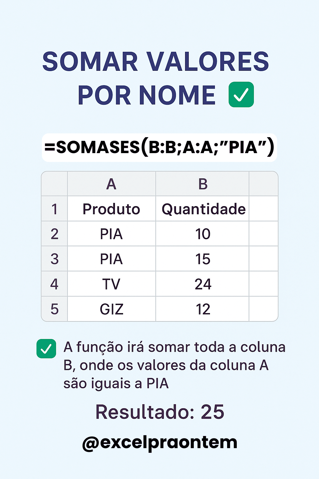 Como Somar Valores por Nome no Excel com a Função SOMASES - Excel pra Ontem