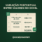 Como Calcular a Variação Percentual Entre 2 Valores no Excel - Excel ...